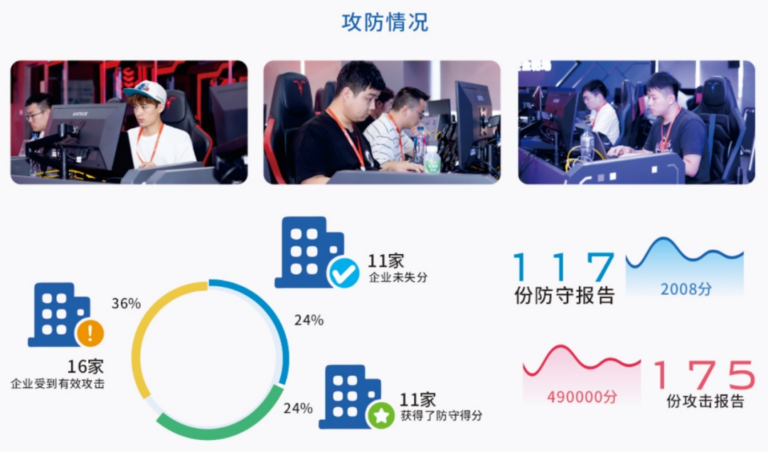 赛博研究院获“铸网2024”暨“工赋砺网”上海市工业领域网络和数据安全能力提升专项行动优秀支撑单位-赛博研究院